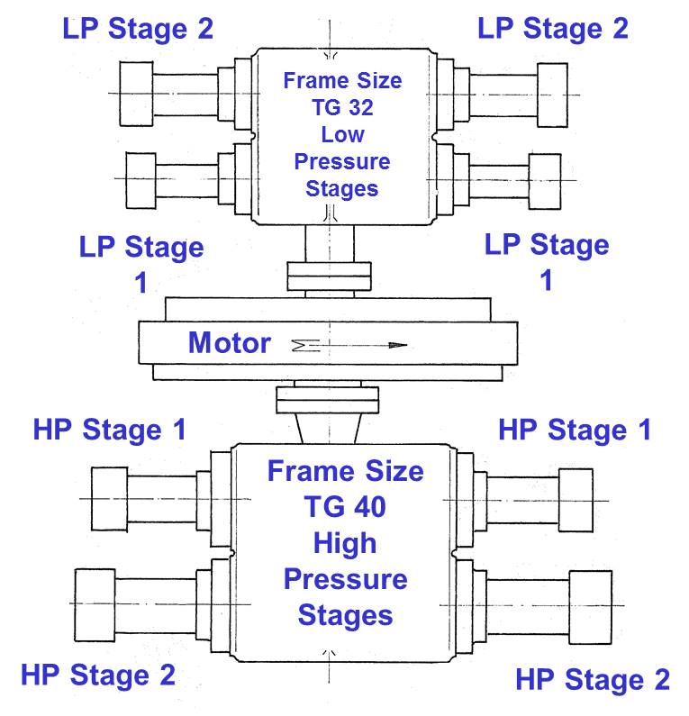 Mantenere alte le prestazioni degli Hyper Compressor