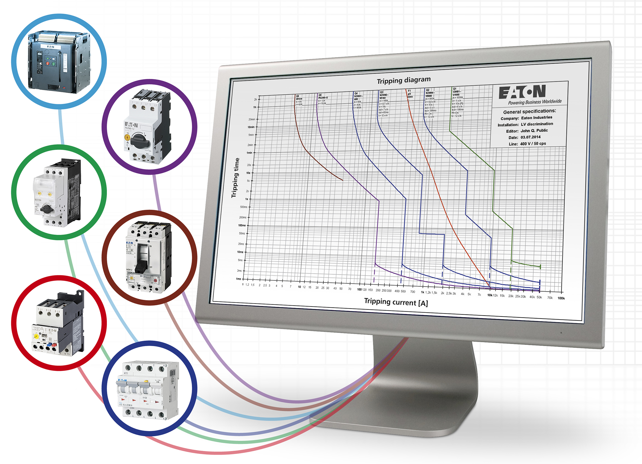 Software di configurazione per i motori IE3