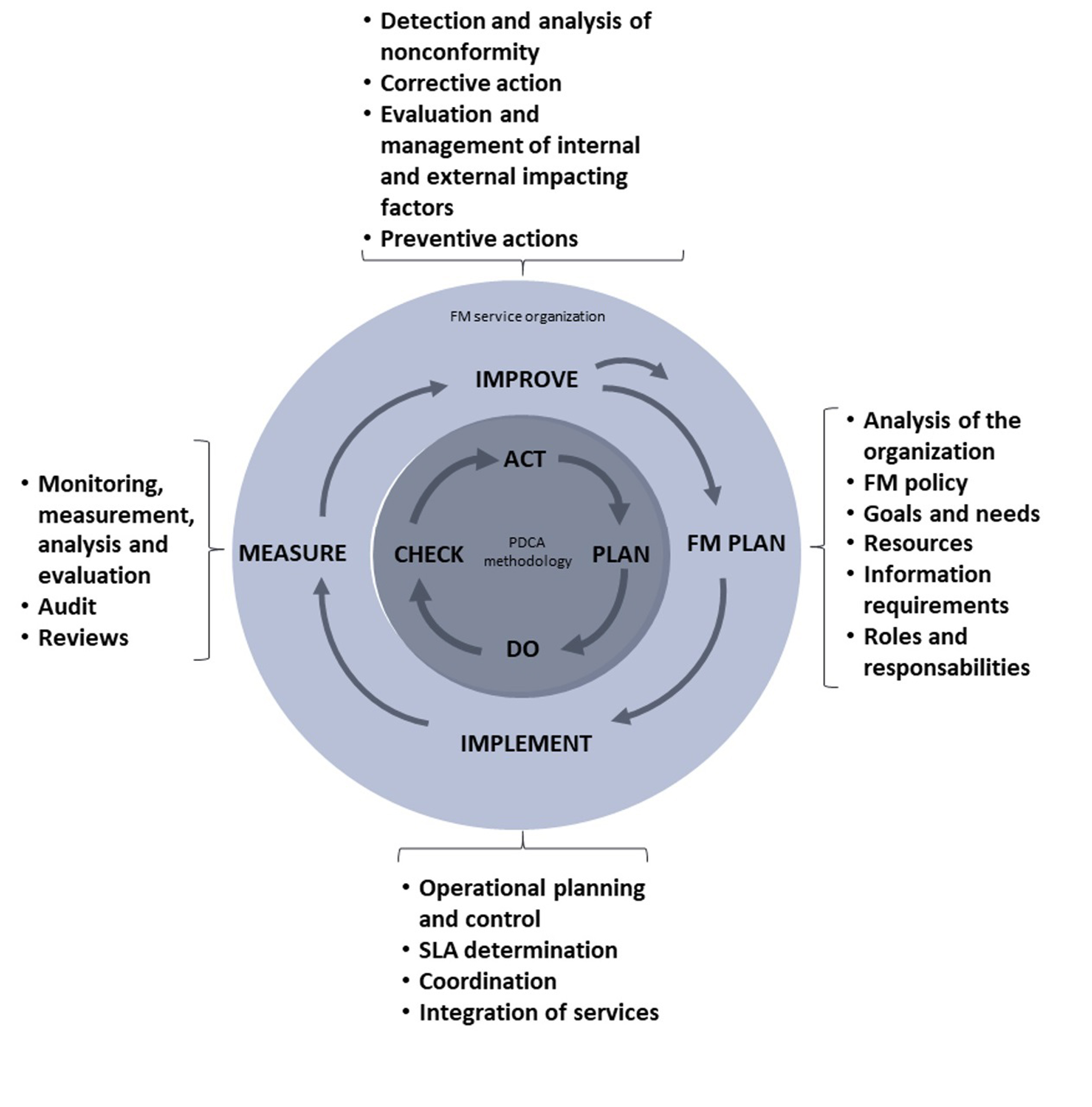 Machine Learning e Predictive Maintenance