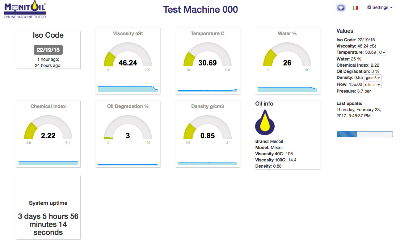 Monitoil – Online Machine Tutor