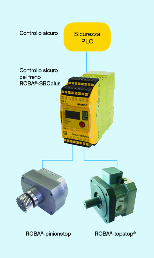 Mayr Italia al Salone A&T Vicenza 2023: Prodotti Avanzati per l'Automazione